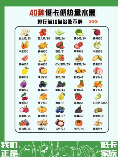 吃什么水果不长胖_低糖低热量水果推荐-第2张图片-山城妙识 吃什么水果不长胖_低糖低热量水果推荐-第2张图片-山城妙识