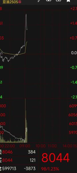豆油价格最新行情_豆油价格为何持续上涨-第3张图片-山城妙识 豆油价格最新行情_豆油价格为何持续上涨-第3张图片-山城妙识