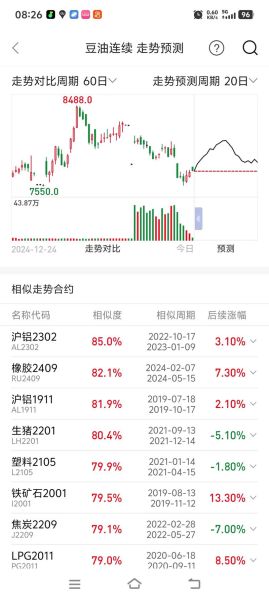 豆油价格最新行情_豆油价格为何持续上涨-第2张图片-山城妙识 豆油价格最新行情_豆油价格为何持续上涨-第2张图片-山城妙识