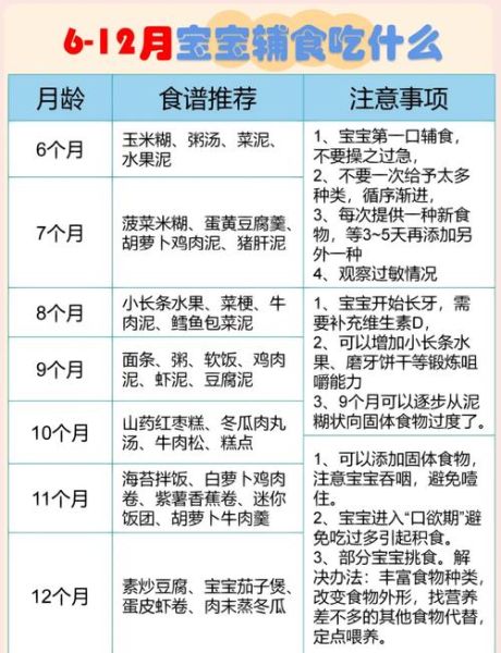 五个月宝宝辅食添加表_什么时候开始吃辅食-第3张图片-山城妙识