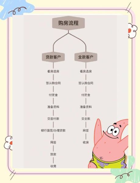 鲜贝计划房客开发流程_鲜贝计划房客开发常见问题-第2张图片-山城妙识 鲜贝计划房客开发流程_鲜贝计划房客开发常见问题-第2张图片-山城妙识