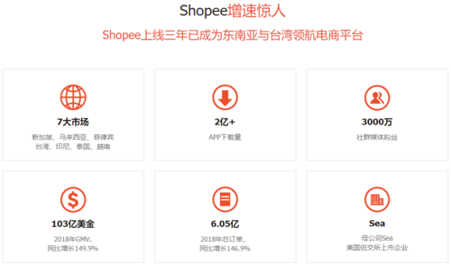 虾皮电商平台是什么_虾皮跨境电商靠谱吗-第2张图片-山城妙识 虾皮电商平台是什么_虾皮跨境电商靠谱吗-第2张图片-山城妙识