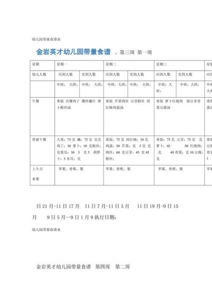 幼儿园带量食谱表怎么做_幼儿园一周带量食谱表模板-第2张图片-山城妙识