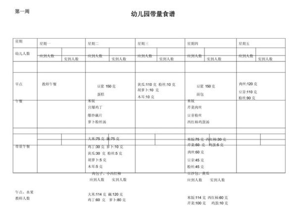 幼儿园带量食谱表怎么做_幼儿园一周带量食谱表模板-第3张图片-山城妙识