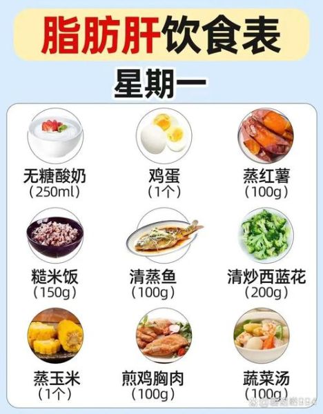 脂肪肝吃什么好_脂肪肝食谱菜谱大全-第1张图片-山城妙识 脂肪肝吃什么好_脂肪肝食谱菜谱大全-第1张图片-山城妙识