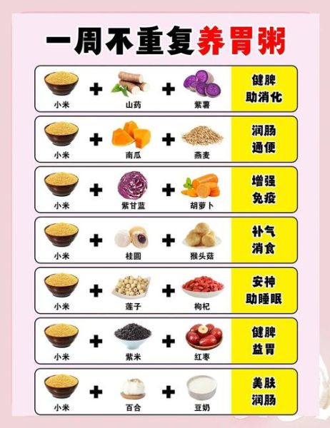 养胃吃什么食物最好_养胃又有营养的食物有哪些-第1张图片-山城妙识 养胃吃什么食物最好_养胃又有营养的食物有哪些-第1张图片-山城妙识