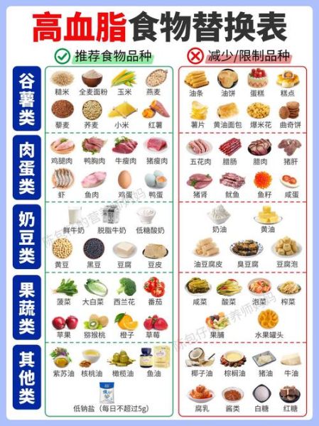 降血脂吃什么好_十大降血脂食物有哪些-第2张图片-山城妙识