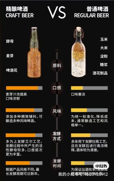 精酿啤酒品牌有哪些_如何挑选适合自己的精酿-第1张图片-山城妙识