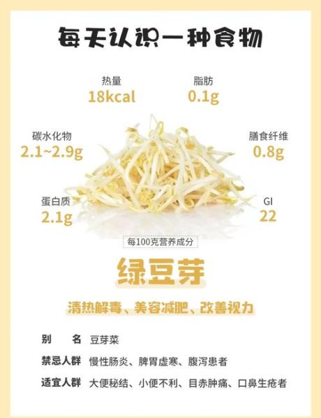 豆芽的营养价值及功效与作用_吃豆芽能减肥吗-第1张图片-山城妙识
