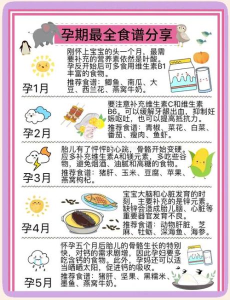 孕妇吃什么营养品_孕期需要补充哪些营养素-第3张图片-山城妙识 孕妇吃什么营养品_孕期需要补充哪些营养素-第3张图片-山城妙识