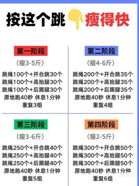 怎样减肥最快最有效_最实用的减肥方法是什么-第2张图片-山城妙识