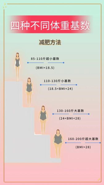 怎样减肥最快最有效_最实用的减肥方法是什么-第3张图片-山城妙识