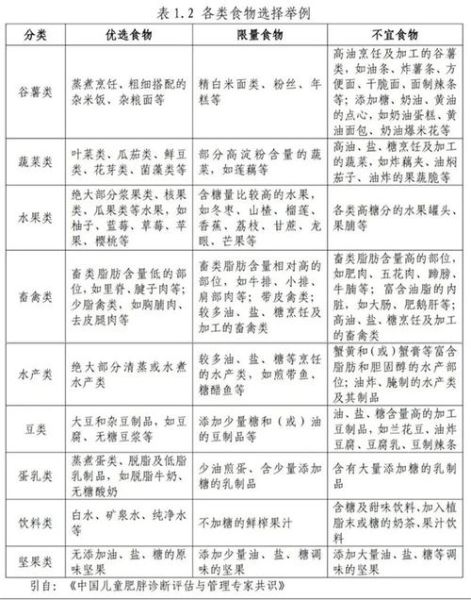 厨房食材大全有哪些_如何分类保存不浪费-第3张图片-山城妙识