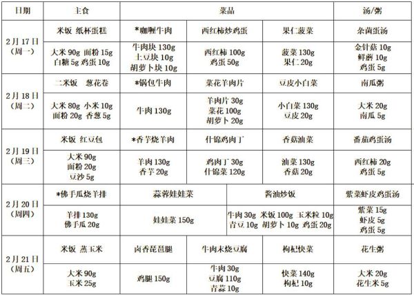 小学生营养午餐食谱大全_怎么做才好吃-第2张图片-山城妙识 小学生营养午餐食谱大全_怎么做才好吃-第2张图片-山城妙识