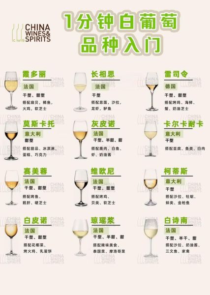 白葡萄酒品种有哪些_如何挑选适合自己的白葡萄酒-第3张图片-山城妙识