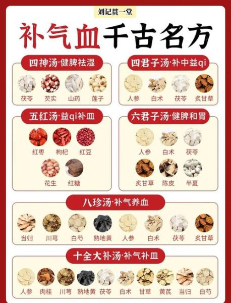 补气血湿气汤怎么做_煲汤食谱大全-第2张图片-山城妙识 补气血湿气汤怎么做_煲汤食谱大全-第2张图片-山城妙识