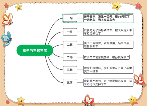 骆驼祥子为什么堕落_祥子三起三落原因-第2张图片-山城妙识