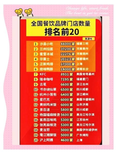餐饮连锁店有哪些品牌_全国连锁餐饮品牌大全-第2张图片-山城妙识