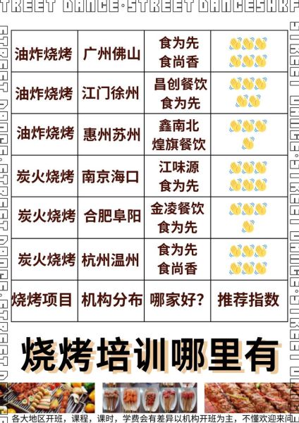 烧烤技术哪里学_烧烤培训班多少钱-第2张图片-山城妙识 烧烤技术哪里学_烧烤培训班多少钱-第2张图片-山城妙识