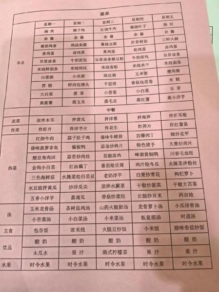 高中食堂1000人菜谱_如何科学搭配-第3张图片-山城妙识