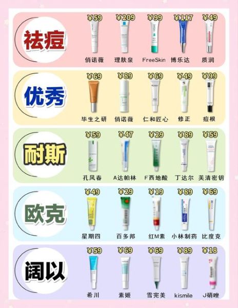 祛痘最好的药膏有哪些_怎么选-第3张图片-山城妙识
