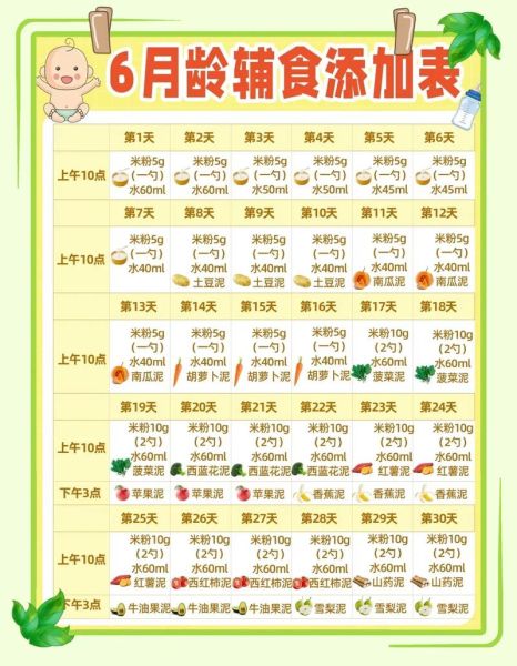 4个月加辅食还是6个月加辅食_新手妈妈必看-第1张图片-山城妙识