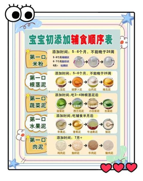 4个月加辅食还是6个月加辅食_新手妈妈必看-第3张图片-山城妙识