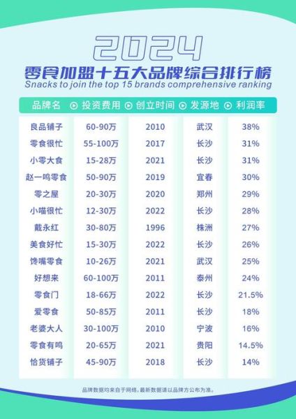 食品品牌怎么选_食品品牌哪个好-第2张图片-山城妙识