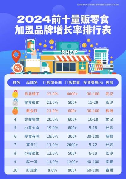 食品品牌怎么选_食品品牌哪个好-第3张图片-山城妙识