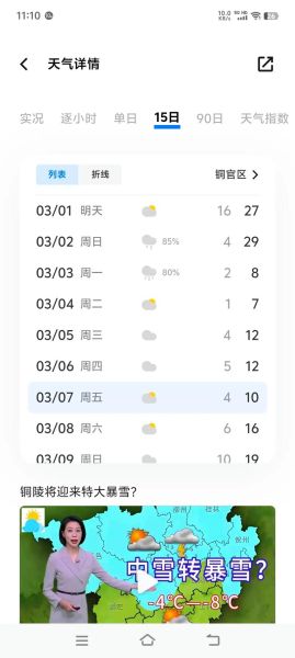 铜陵天气怎么样_铜陵天气预报准吗-第1张图片-山城妙识 铜陵天气怎么样_铜陵天气预报准吗-第1张图片-山城妙识