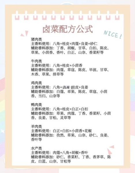 卤菜的做法及配方教程_卤菜怎么做好吃又入味-第1张图片-山城妙识 卤菜的做法及配方教程_卤菜怎么做好吃又入味-第1张图片-山城妙识