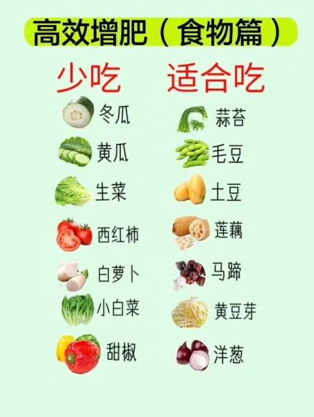 吃什么长胖最快_如何快速增重-第1张图片-山城妙识