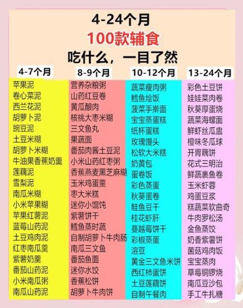 4个月宝宝辅食吃什么_什么时候开始添加辅食-第3张图片-山城妙识