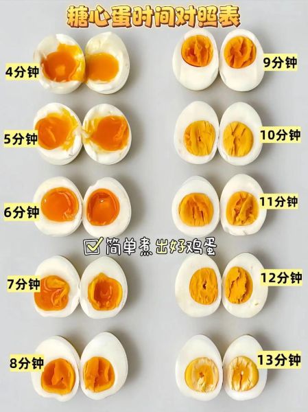 煮鸡蛋要多久才熟_煮鸡蛋几分钟口感最好-第3张图片-山城妙识