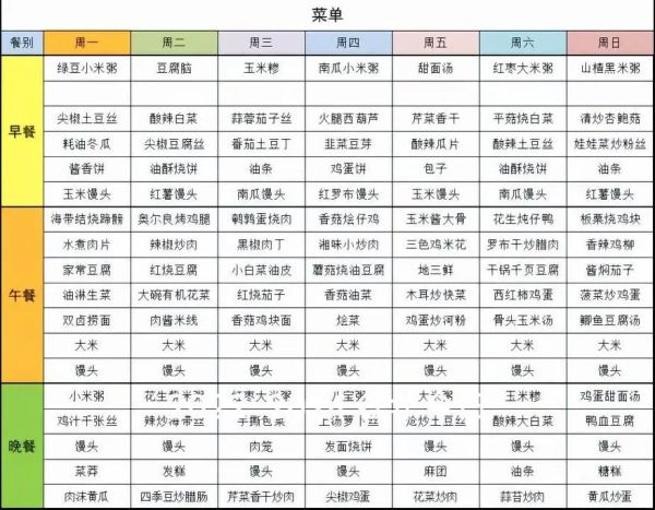 电子菜谱怎么用_电子菜谱有哪些功能-第2张图片-山城妙识 电子菜谱怎么用_电子菜谱有哪些功能-第2张图片-山城妙识