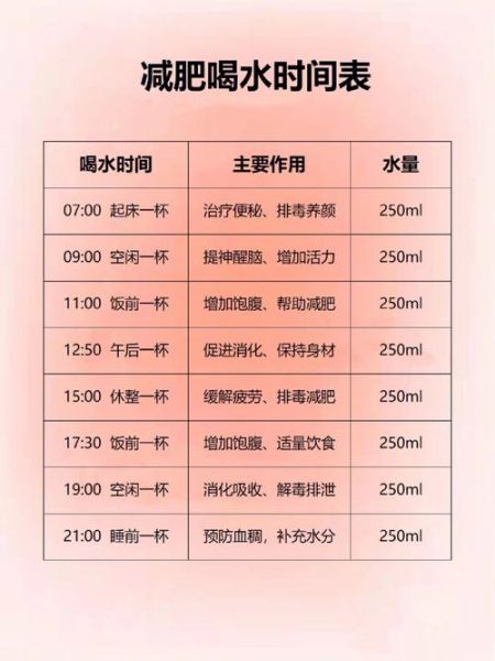 喝水减肥时间表_多久见效-第3张图片-山城妙识