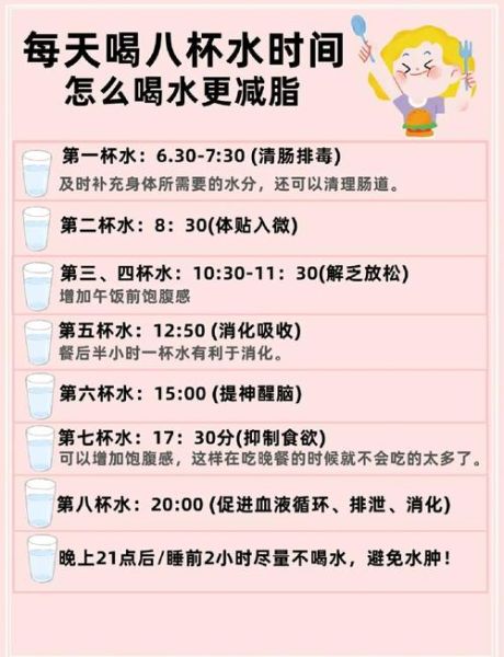 喝水减肥时间表_多久见效-第1张图片-山城妙识