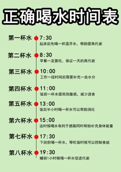 喝水减肥时间表_多久见效-第2张图片-山城妙识