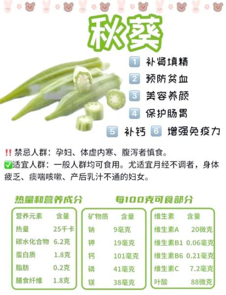 秋葵的功效与作用壮阳吗_秋葵怎么吃补肾效果好-第1张图片-山城妙识 秋葵的功效与作用壮阳吗_秋葵怎么吃补肾效果好-第1张图片-山城妙识