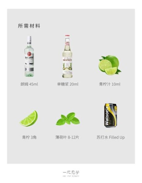 莫吉托鸡尾酒含义_莫吉托象征什么-第2张图片-山城妙识