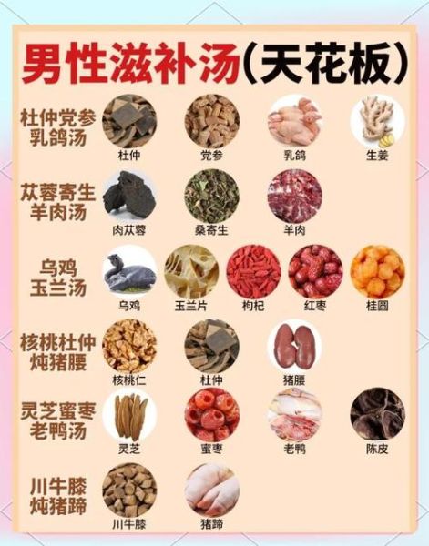 滋阴壮阳汤的做法_滋阴壮阳汤适合什么人喝-第2张图片-山城妙识 滋阴壮阳汤的做法_滋阴壮阳汤适合什么人喝-第2张图片-山城妙识