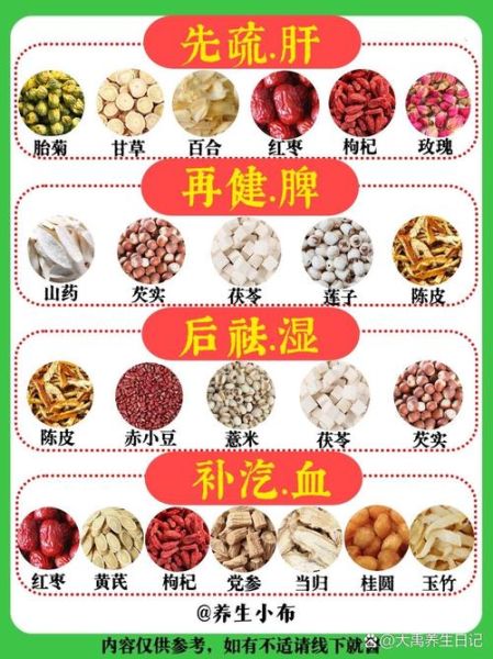 气血不足食疗吃什么最好_气血不足怎么补最快-第2张图片-山城妙识 气血不足食疗吃什么最好_气血不足怎么补最快-第2张图片-山城妙识