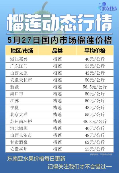 一个榴莲多少钱_榴莲价格影响因素-第1张图片-山城妙识