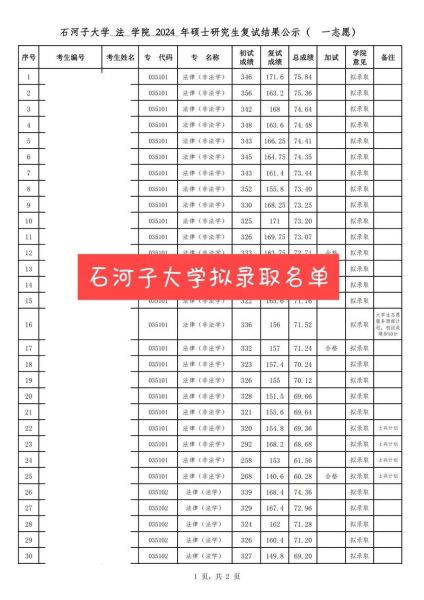 石河子大学怎么样_石河子大学值得报考吗-第2张图片-山城妙识