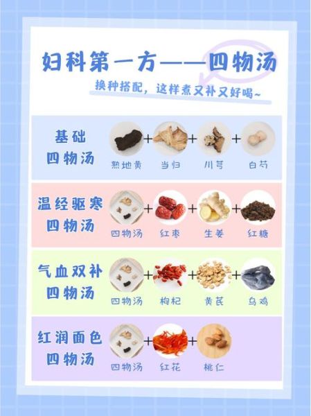 四物汤什么时候喝最好_一天最佳服用时段-第3张图片-山城妙识