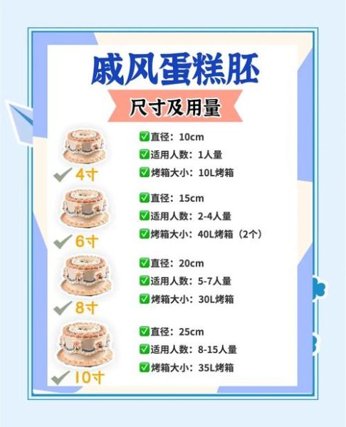 蛋糕材料比例怎么配_新手做蛋糕材料比例是多少-第3张图片-山城妙识
