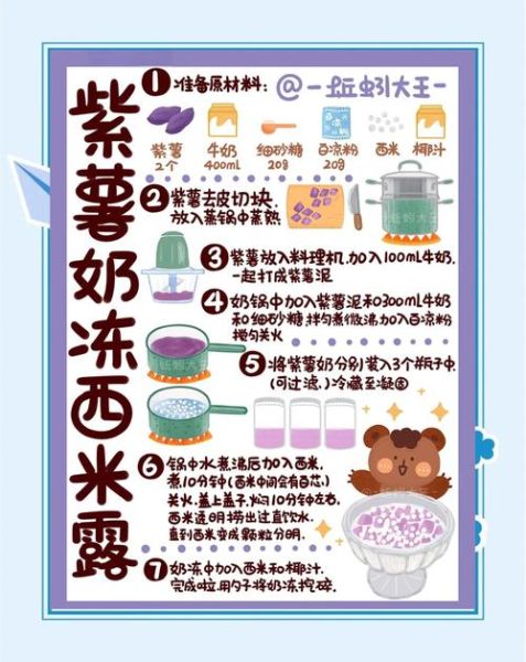 西米露怎么做_西米露要煮多久-第1张图片-山城妙识