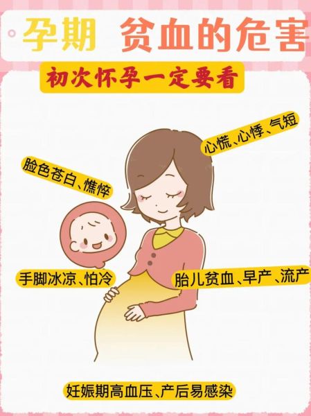 孕妇贫血对胎儿有什么影响_如何预防-第1张图片-山城妙识