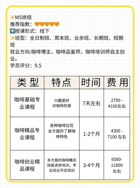 咖啡师工资一般多少_咖啡师一个月能拿多少钱-第3张图片-山城妙识