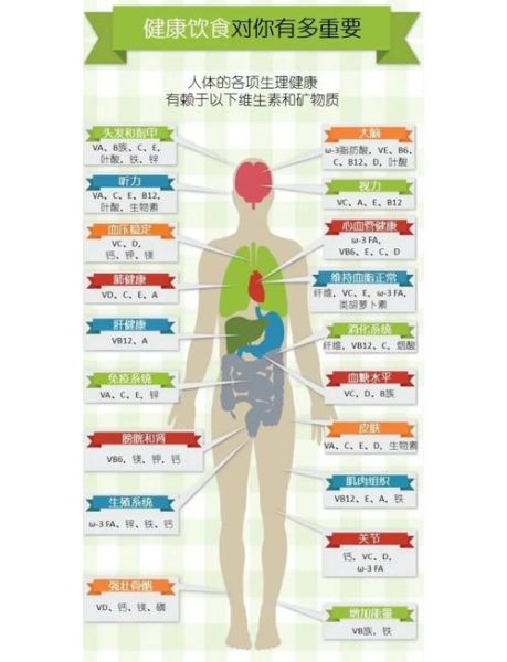 饮食与健康的关系_如何通过饮食改善健康-第1张图片-山城妙识